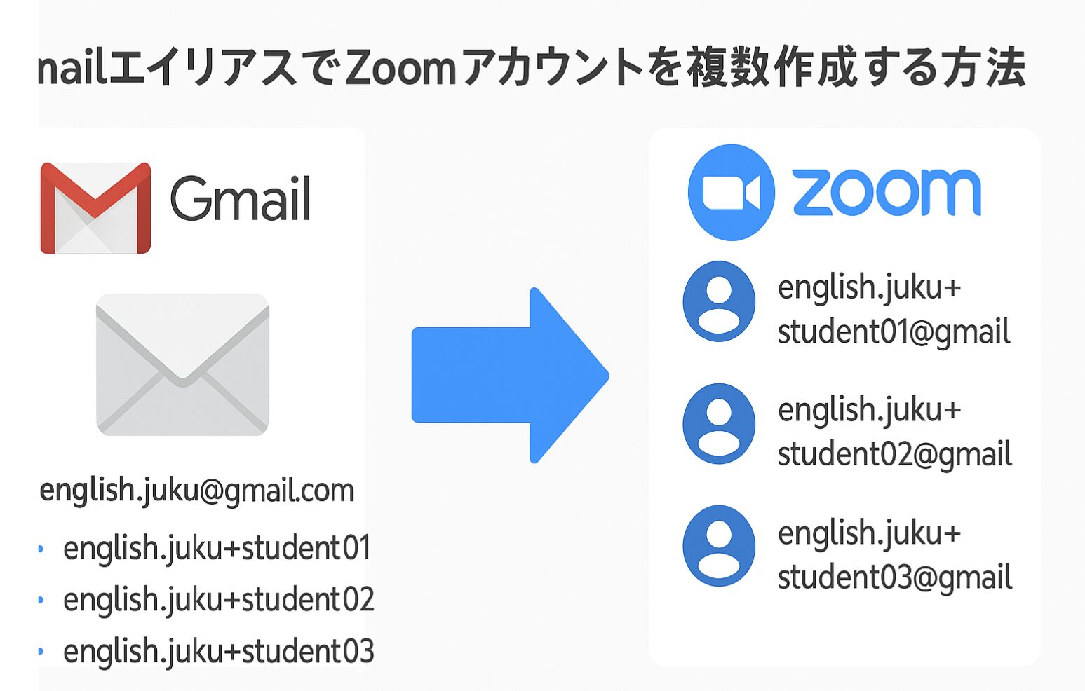 GmailエイリアスでZoomアカウントを複数作成する方法（スクール向け） | マイチューター
